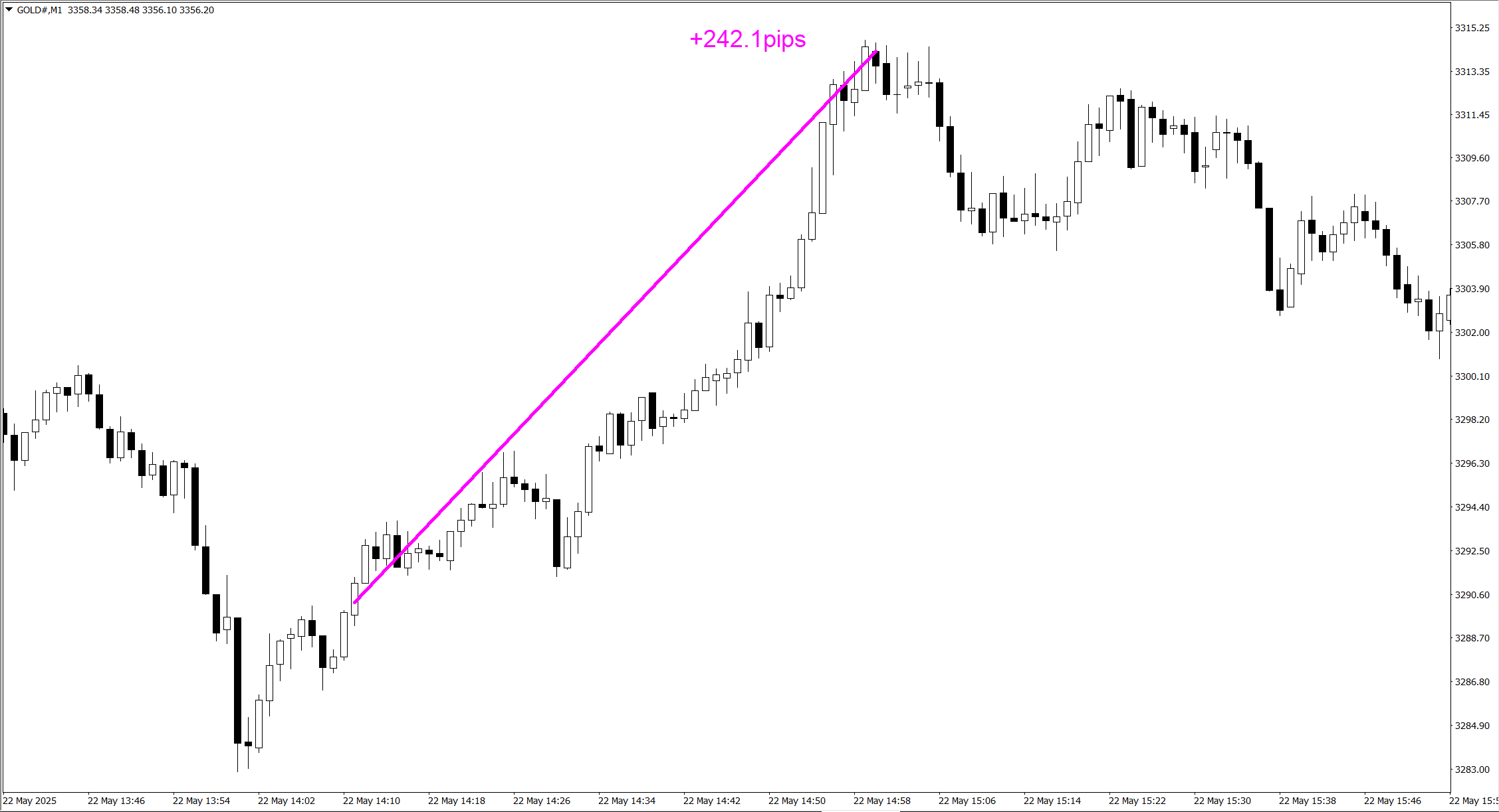 ほったらかしで天底で決済するロジック｜専業FXトレーダーK｜coconalaブログ